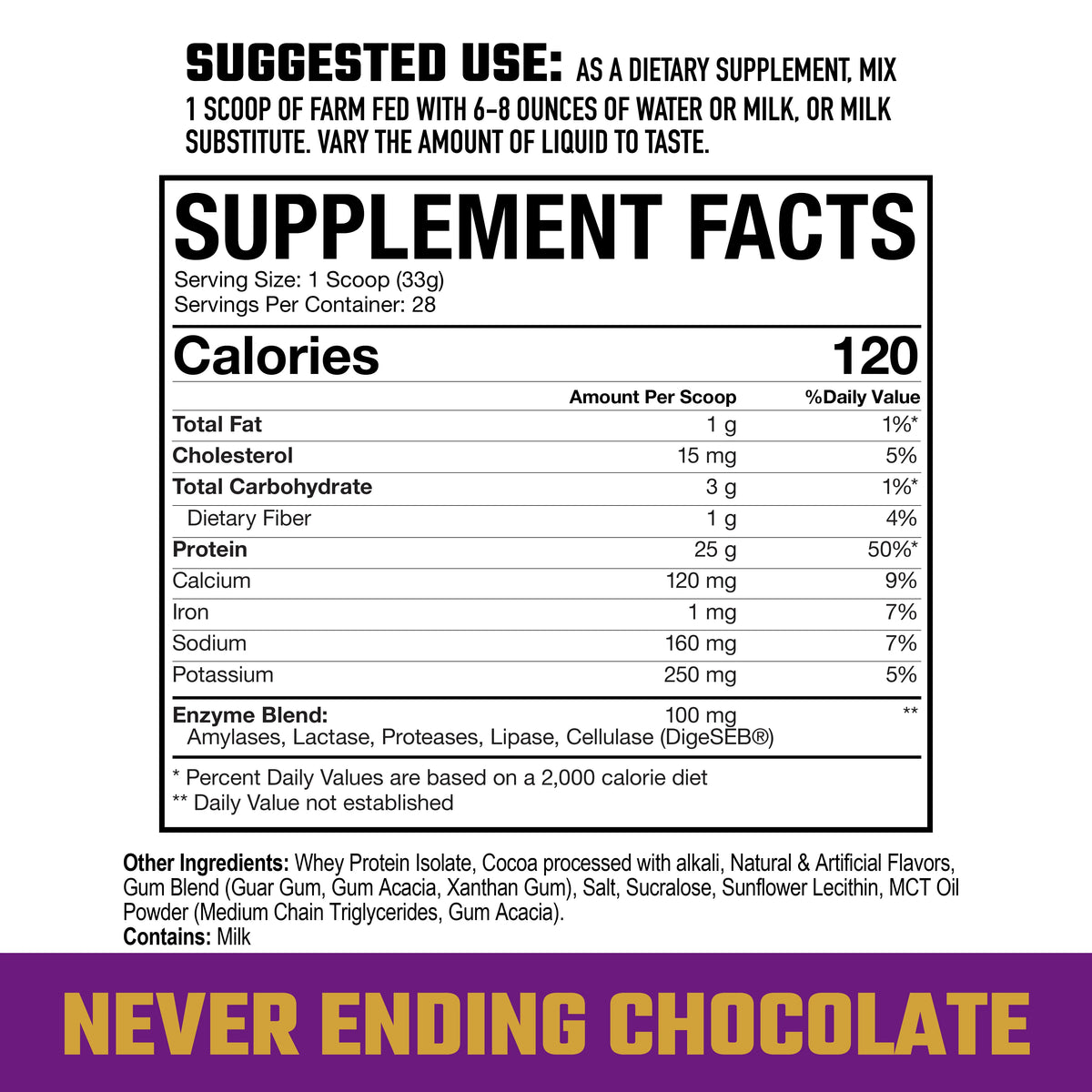 Farm Fed // Never Ending Chocolate – Jersey shore supplements